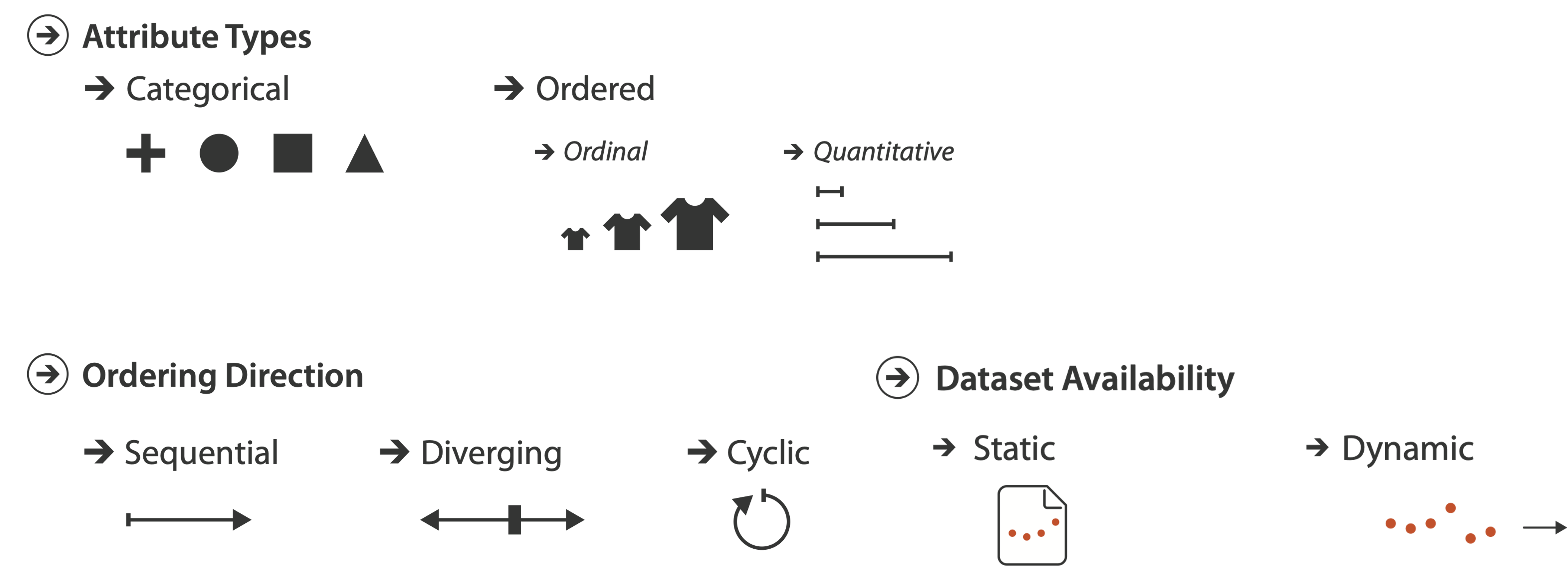 Bcb520 Lecture 2 Data Abstraction
