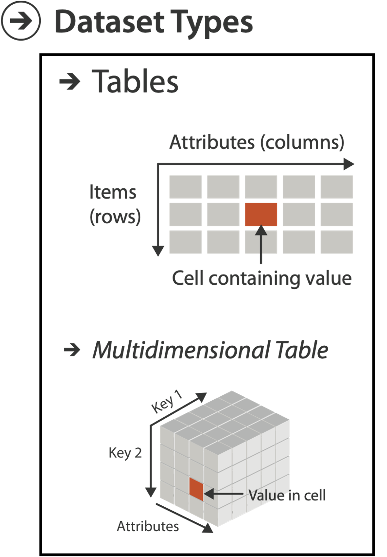 Bcb520 Lecture 2 Data Abstraction