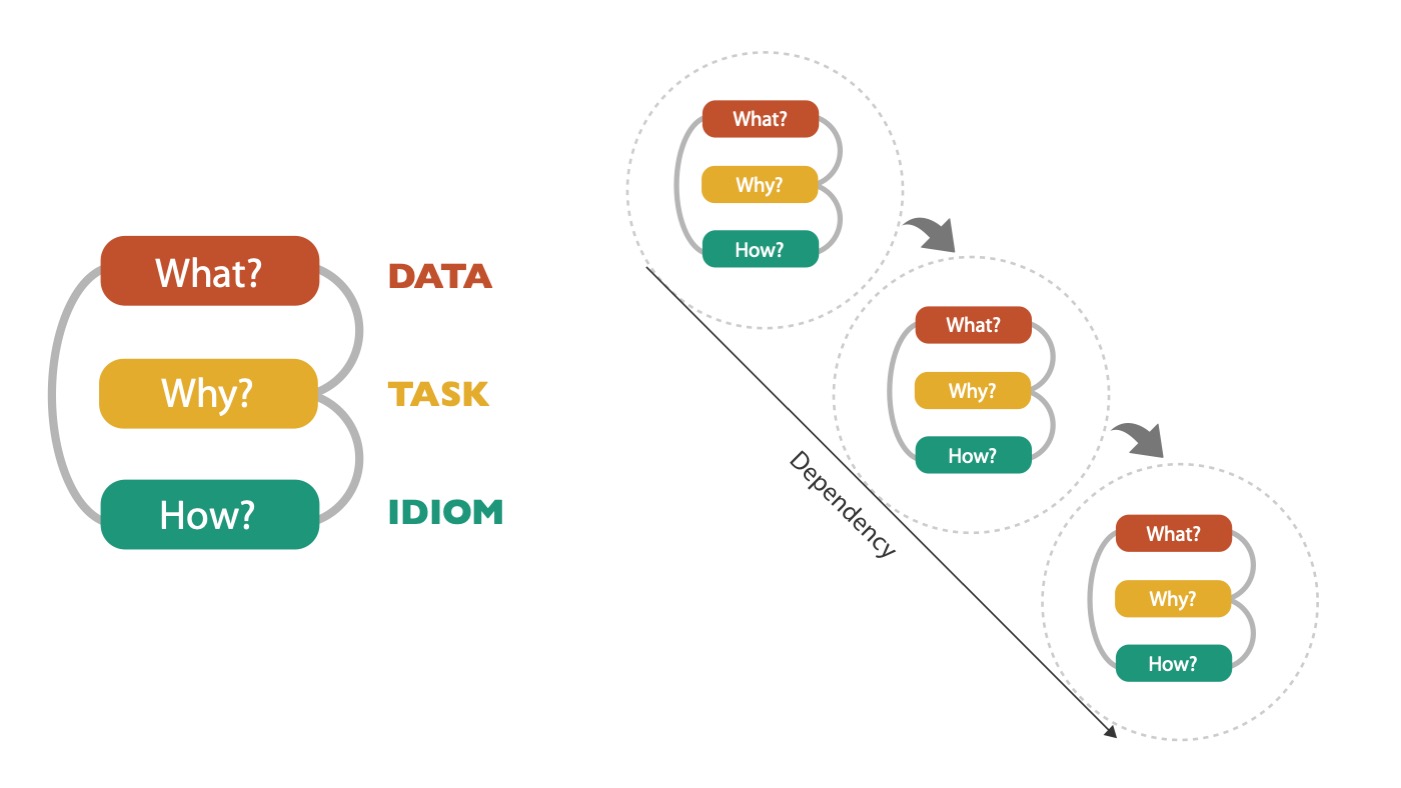 Bcb520 Lecture 2 Data Abstraction 9209
