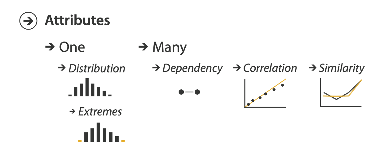 Bcb520 Lecture 3 Task Abstraction
