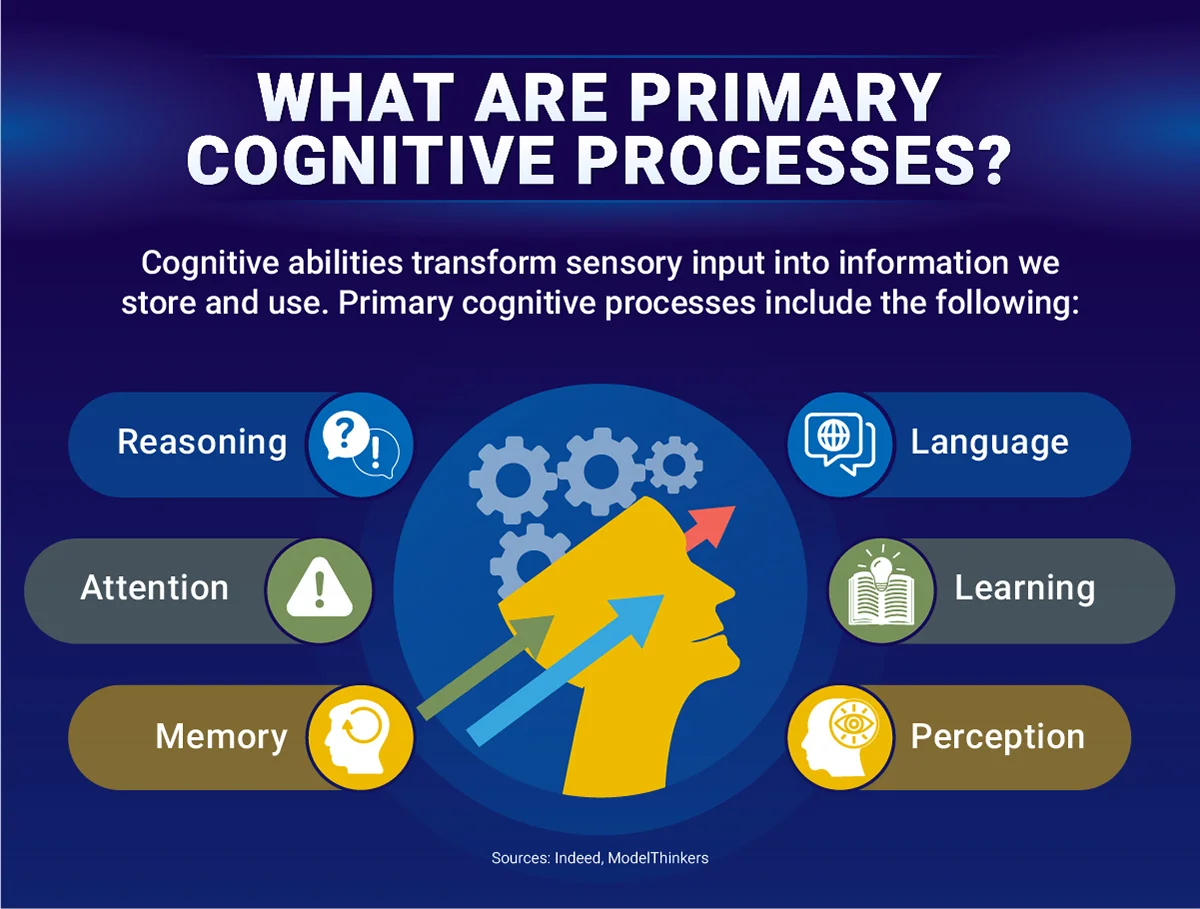 Cognitive Science Certificate Prntbl concejomunicipaldechinu gov co Cognitive Science Certificate Prntbl concejomunicipaldechinu gov co